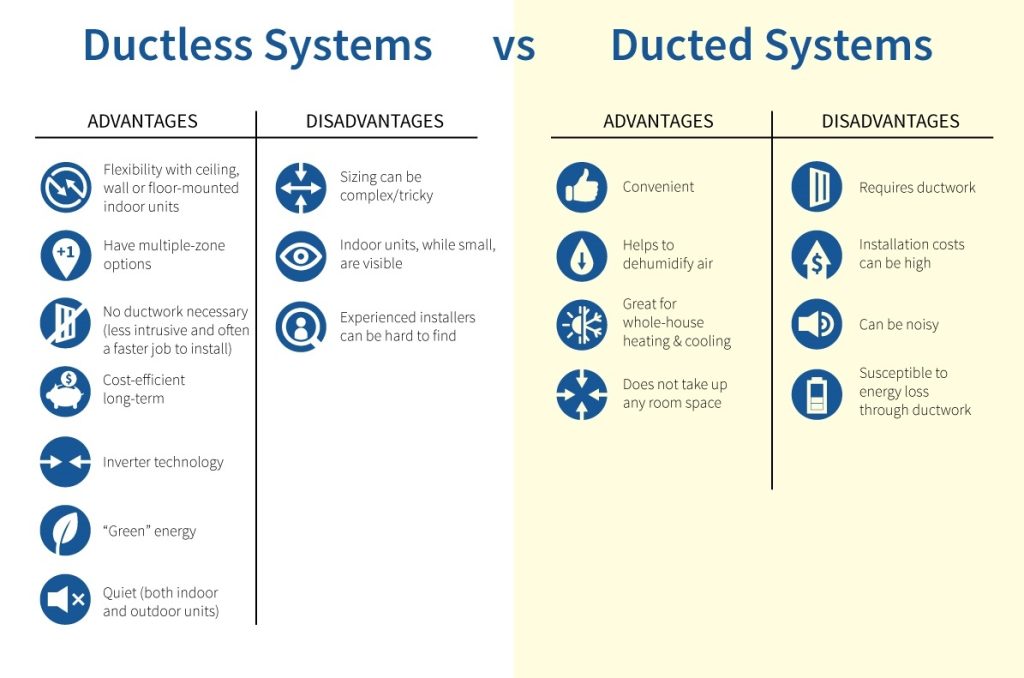 Choosing between Ducted vs Ductless Systems | HB Home Service Team